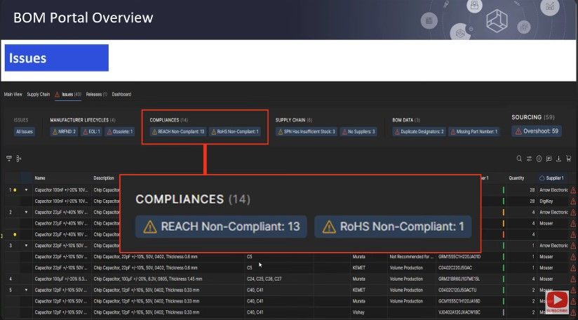 Doskonałość projektowania PCB dzięki zarządzaniu BOM | Altium